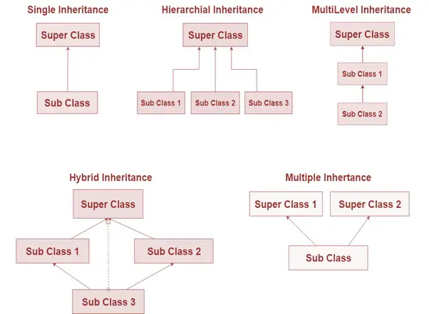 Python Method Resolution Order | GKIndex Python Method Resolution Order | GKIndex